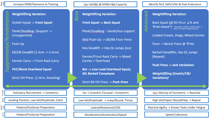 Leaning into a Bottom-Up Framework in Tactical Human Performance Optimization